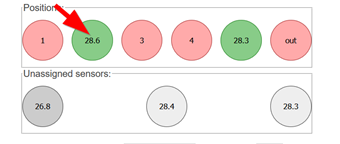 Einrichtung des BOB Sensor-Kits – hiverize.org